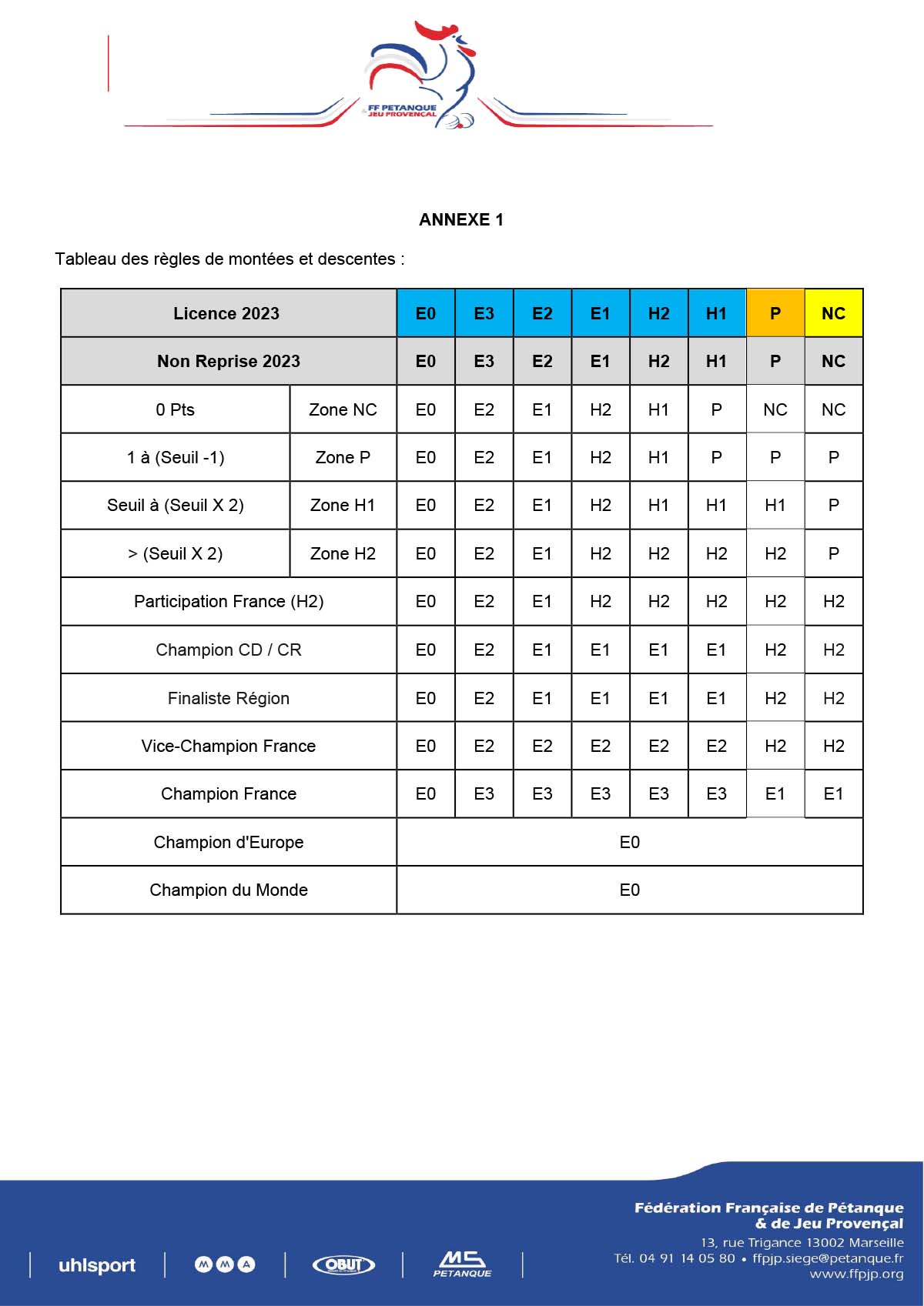 Classification 2024